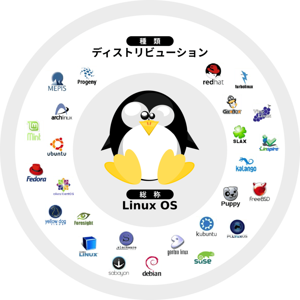 LinuxOSの種類 - RayLink Inc. | 公式ウェブストア
